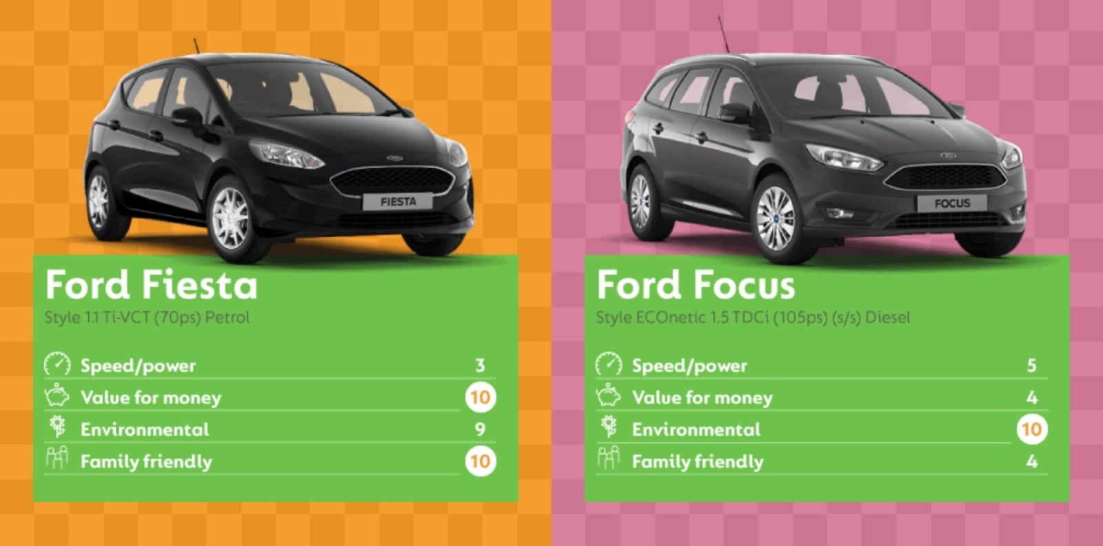 Best Cars to Buy says Go Compare - Free Car Mag