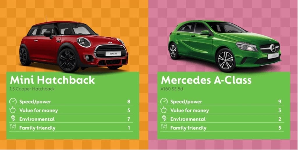 Best Cars to Buy says Go Compare - Free Car Mag