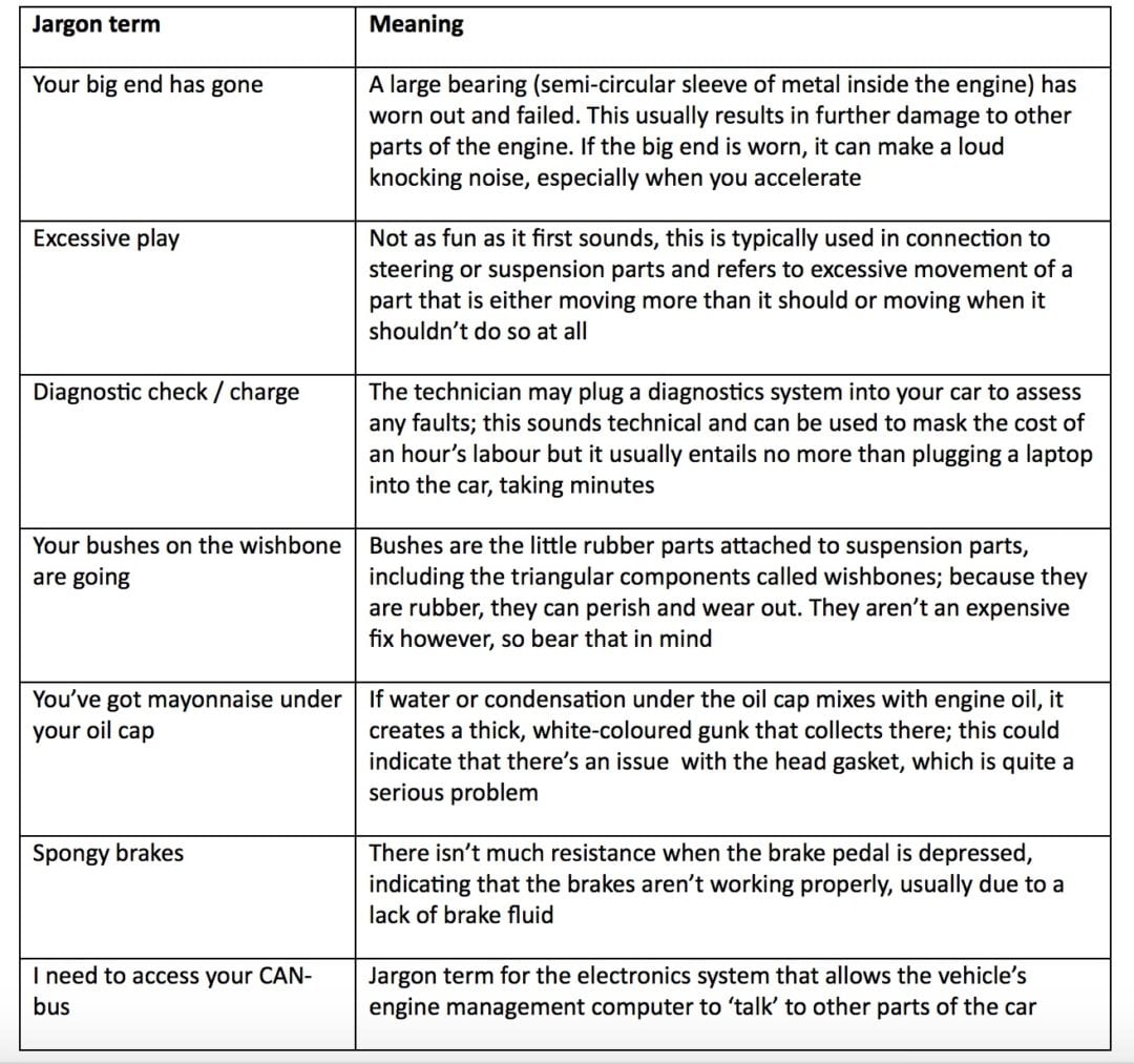 Mechanics' Jargon Explained by motoreasy - Free Car Mag