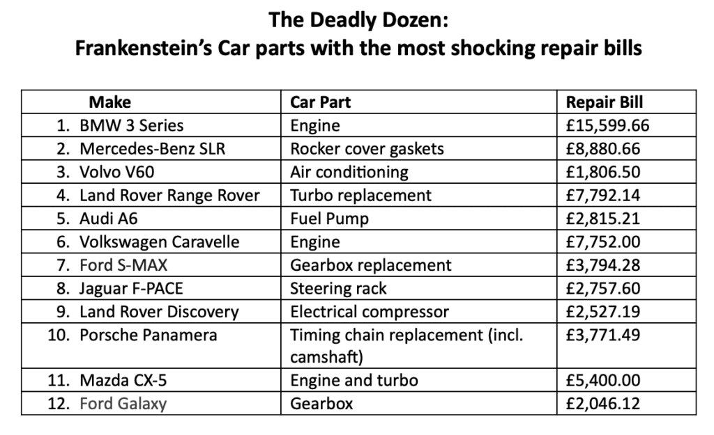 MEET FRANKENSTEIN’S CAR Created by Motoreasy - Free Car Mag
